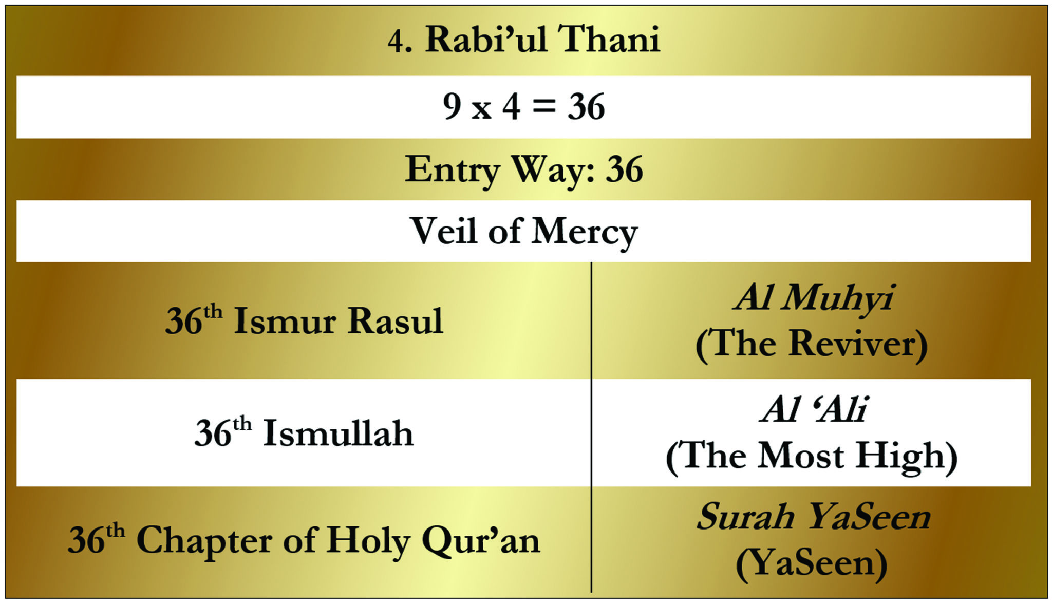 Secrets of Arabic Letters: The DNA of All Knowledge • Nur Muhammad ...