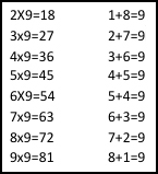 REALITY Of 9, THE PERFECTED BEING, FUSION AND MULTIPLICATION • Nur ...