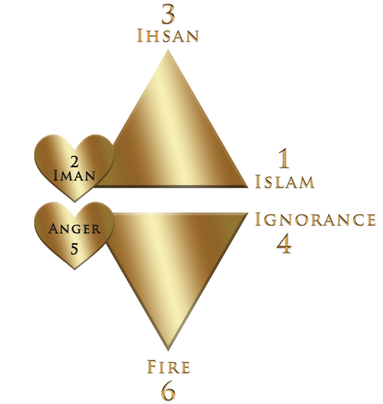 The Star of Prophet Muhammad ﷺ • Nur Muhammad Realities Biography Islam ...