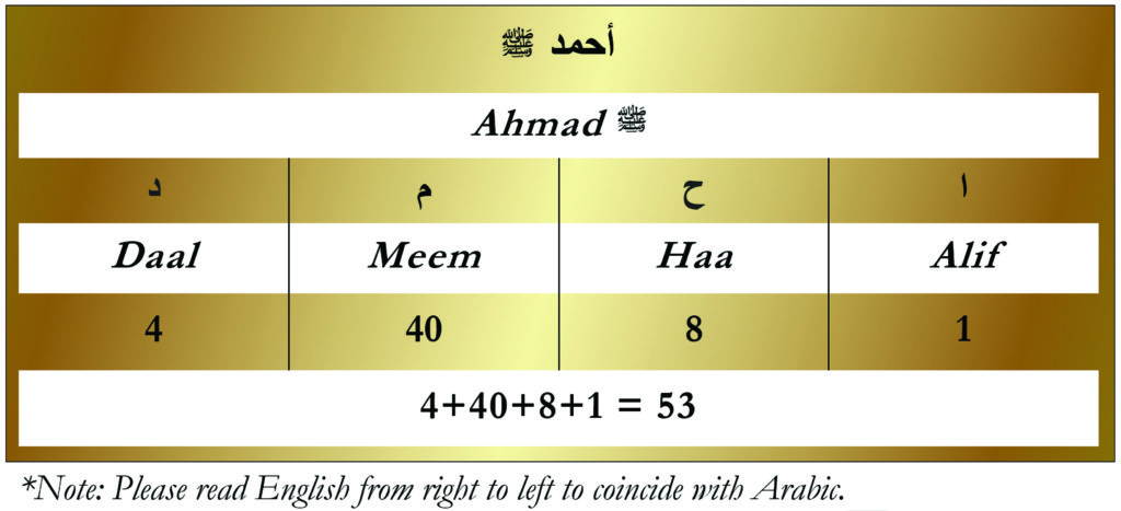 The Star of Prophet Muhammad ﷺ • Nur Muhammad Realities Biography Islam ...