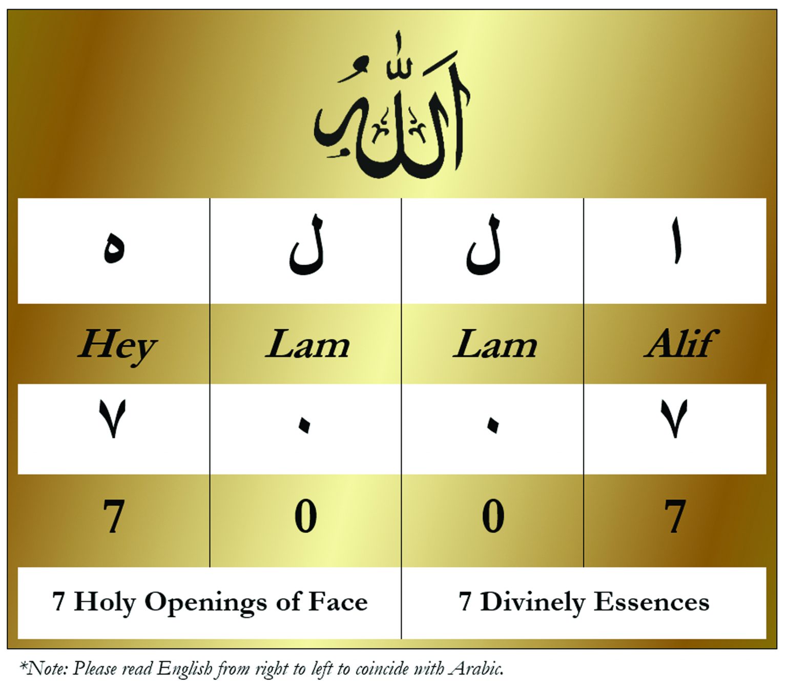 Ayat al Kursi About Wajah'Allah (Face of God) Loop Times Protection ...