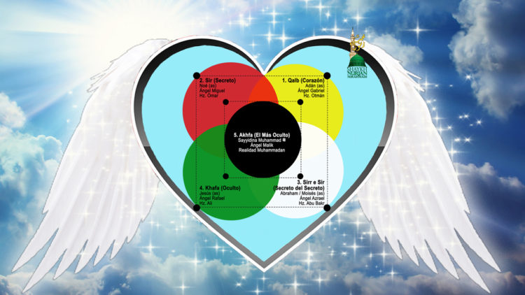 Cosas Asombrosas Que Hacen Los Angeles En Tu Corazón • Nur Muhammad ...