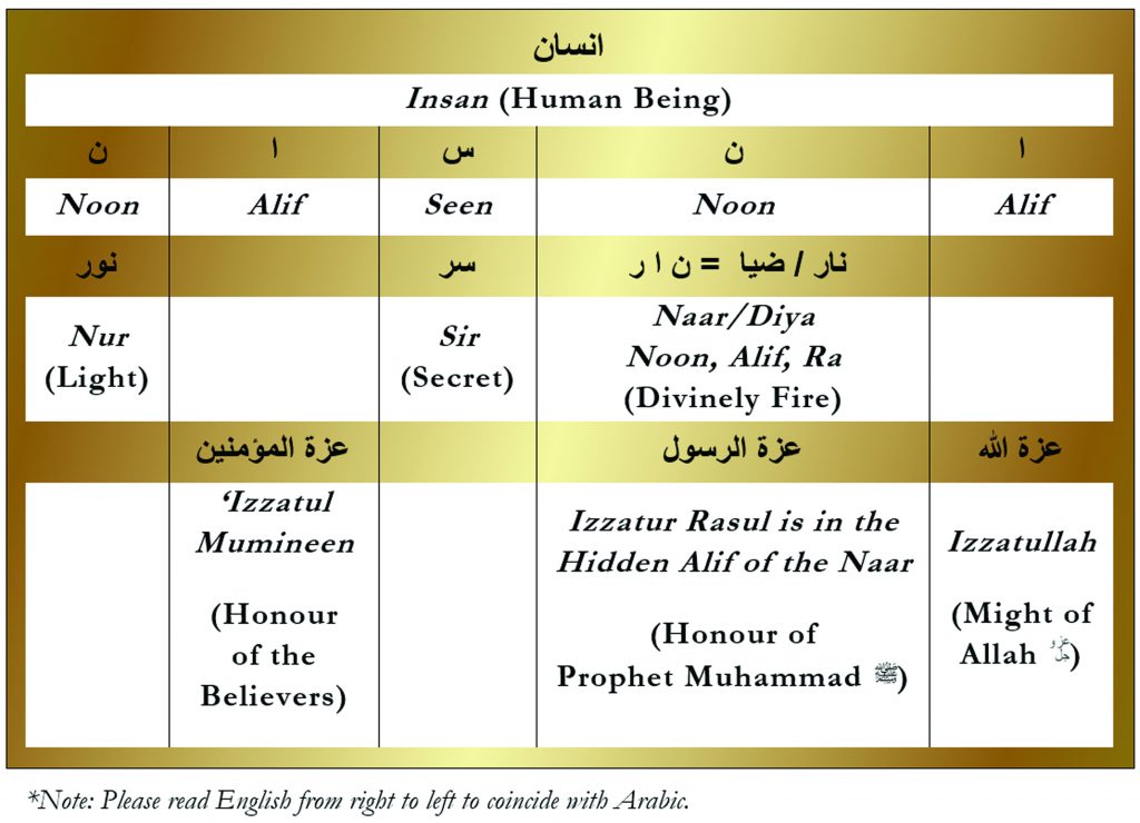 Realities of Insan Perfect Human - The Sun and the Moon • Nur Muhammad ...
