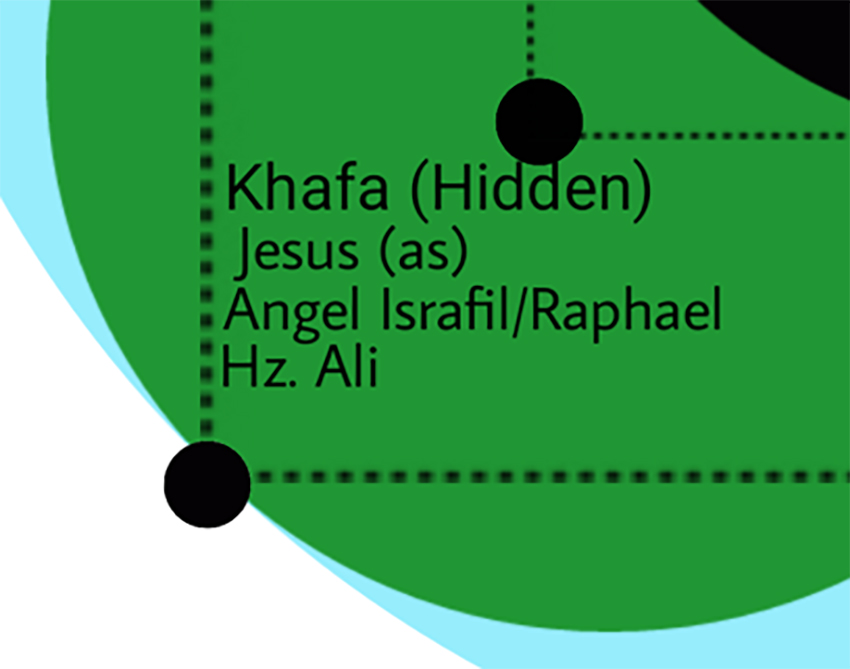 Amazing Things Angels Do In Your Heart • Nur Muhammad Realities ...