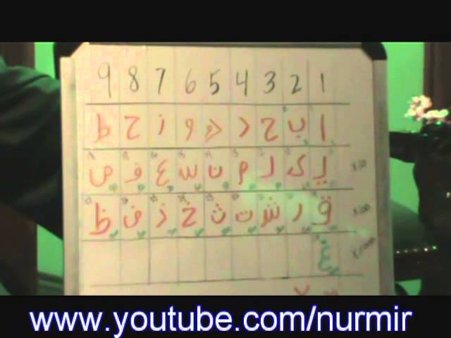 The Abjad Table - The Secrets of Letters and Numbers Sufi Meditation ...